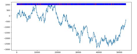 Python How To Add A Color Coded Line With Extra Information Stack Overflow