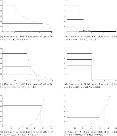 Figure 3 From The Fourth Order Total Variation Flow In Rn Semantic Scholar
