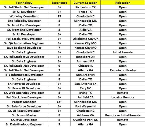 Venkat Reddy N On Linkedin C2crequirements C2cjobs C2chotlist C2cvendors C2cusajobs