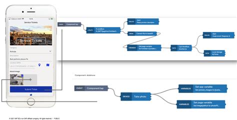 Building No Code Smart Cities In Africa With Sap Appgyver And Sap