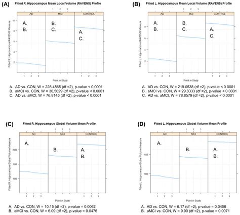 Sex Differences In Grey Matter Atrophy Patterns Among Ad And Amci