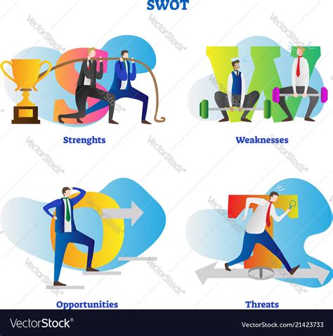 Swot Analysis Royalty Free Vector Image Vectorstock