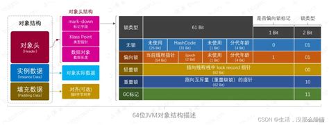 2025java面试题大总结,持续更新2025 Java Juc面试题 Csdn博客 2025java面试题大总结,持续更新2025 Java Juc面试题 Csdn博客