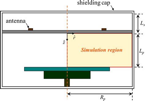 Schematic Of Icp Sources And 2d Simulation Region Download