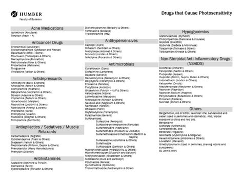 Photosensitizing Drugs List Pdf Drugs Drugs Acting On The Nervous