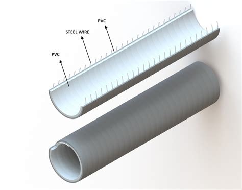 Ege Sayflex Corporation