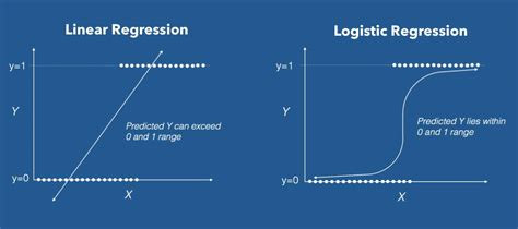 Alasan Penggunaan Logit Model Dibandingkan Metode Lain Versus Beda