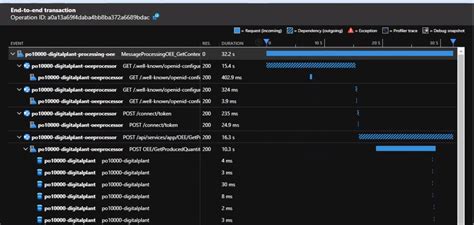 Fetching The Well Known Openid Configuration Can Be Slow In Some Cases 10126 Support Center