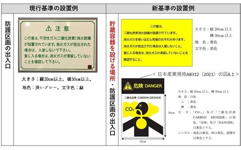大阪市令和5年4月1日から二酸化炭素消火設備に係る技術上の基準等が改正されます 産業ビジネス 消防防災