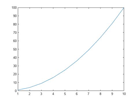 Close Close One Or More Figures Matlab