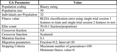 Table 1 From Automation Of Pre Processing And Feature Extraction