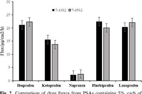 Figure 1 From A Data Mining Approach For The Quantitative Assessment Of Physicochemical