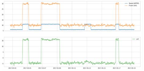 体验了一个月,这款时序异常检测工具太丝滑python时序异常检测库 Csdn博客 体验了一个月,这款时序异常检测工具太丝滑python时序异常检测库 Csdn博客