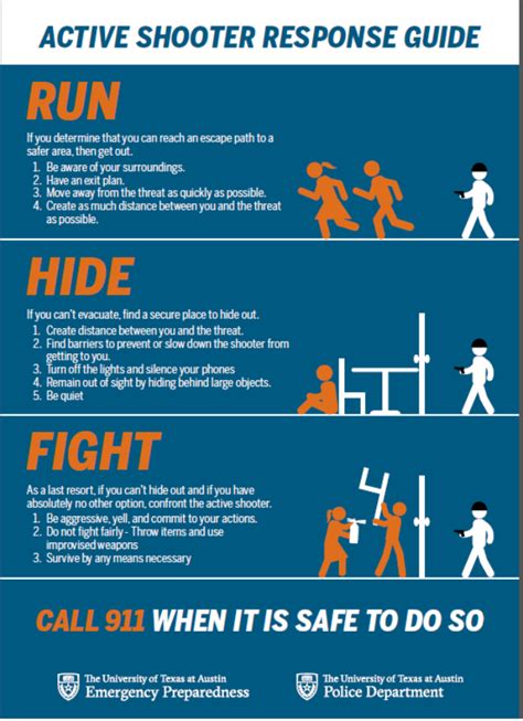 Active Shooter Response Guide Emergency Preparedness The University