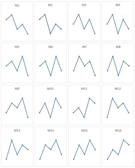 𝐅𝐢𝐯𝐞 𝐏𝐚𝐭𝐭𝐞𝐫𝐧 𝐈𝐧𝐝𝐢𝐜𝐚𝐭𝐨𝐫 𝐟𝐨𝐫 𝐌𝐓𝟓 Stock Chart Patterns Trading Charts Stock Trading Learning