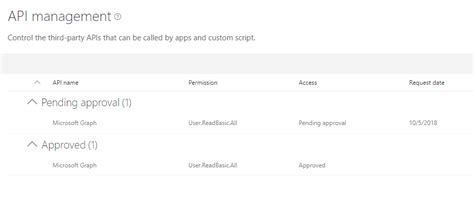Error When Approving Api Requests Permissions Show As Both Approved And Pending · Issue 2701
