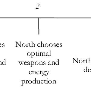 Extended Sequence Of Events Download Scientific Diagram