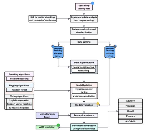Projects Mutahwa Liberty