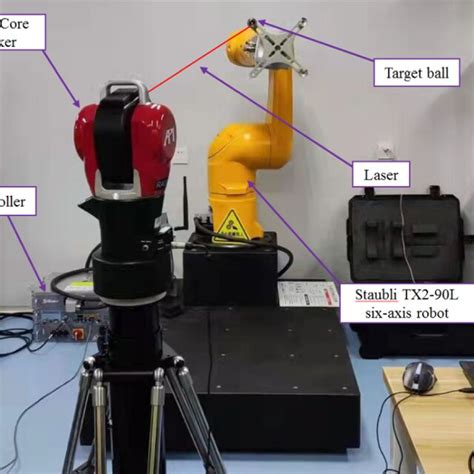 X Axis Y Axis And Z Axis Direction Error Before And After Error Download Scientific Diagram