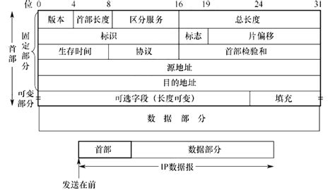 Wireshark 网络抓包分析使用详解 知乎