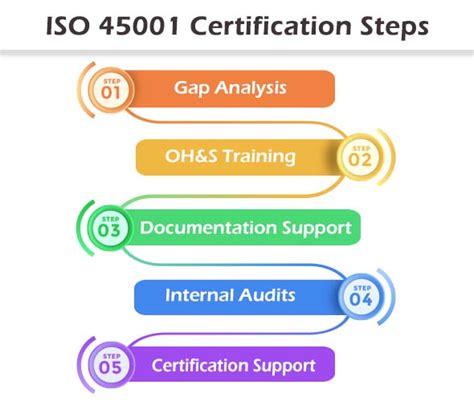 What Are The Benefits Of Becoming ISO 45001 Certified Green World