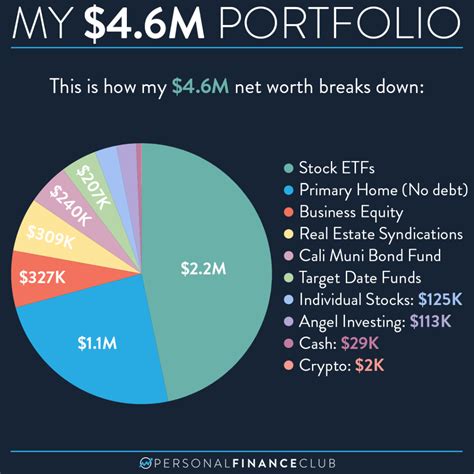 Portfolio Allocation Pie Charts