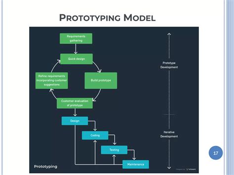 Lecture1introduction Web Engineeringpdf