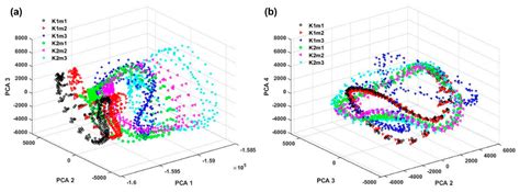 Data Driven Discovery Of Anomaly Sensitive Parameters From Uvula Wake