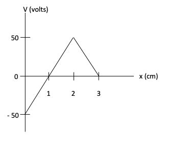 Solved Consider The Graph Below And Draw A Corresponding Ex Chegg Com