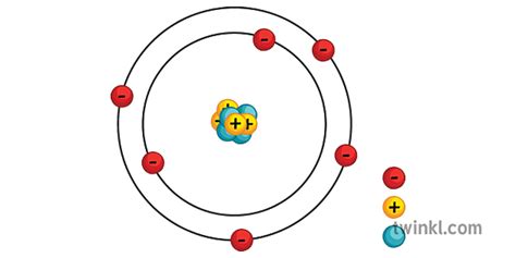 Atom Atomic Structure Electricity Diagram Science Secondary