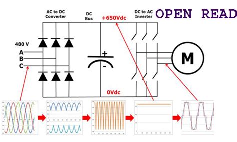 How Does Variable Frequency Drive Work OPEN READ