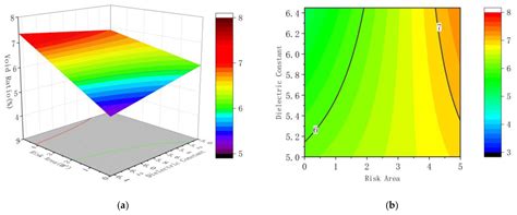Sensors Free Full Text Low Compaction Level Detection Of Newly Constructed Asphalt Pavement