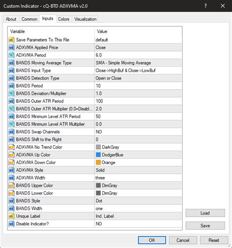 Cq Baseline Trend Direction Mt4 Indicator