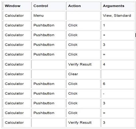 Why Upgrade To Automation Testing Automation Framework