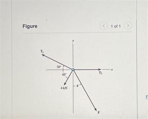 Solved Figure Of Determine The Magnitude Of F So That The Chegg Com