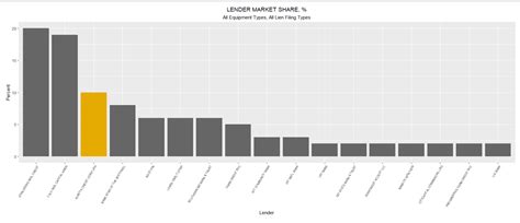 Incorrect Colors Appear In Ggplot Tidyverse Posit Community