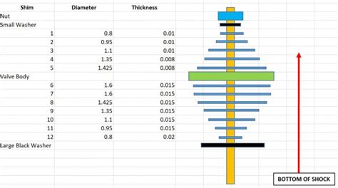 Fox 25 Shim Stack Ford Raptor Forum