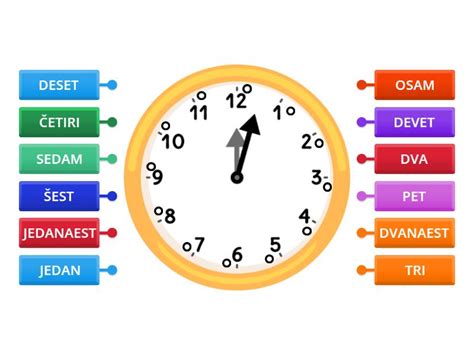 Sat Labelled Diagram