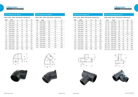 Stream Pe100 Pressure Upg Pipe Systems