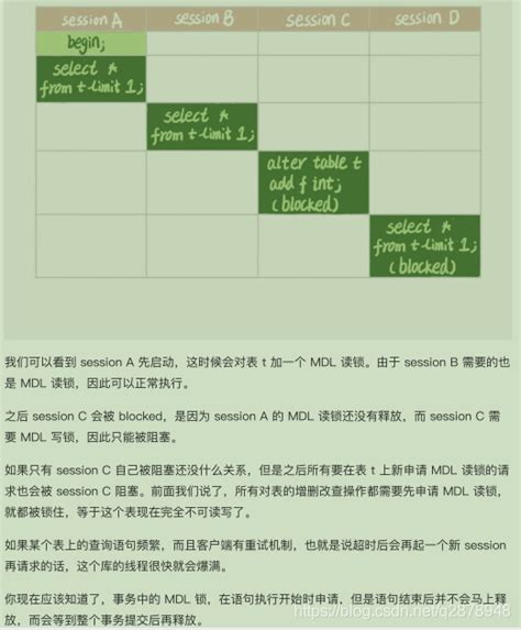 Mysql Mdl锁的阻塞问题 And Online Ddl的插队现象【转发】 Iunijm 博客园