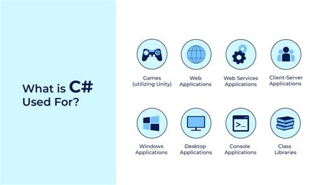 Csharp Dotnet Programming Developers Backend Softwareengineering
