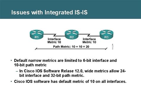 The ISIS Protocol Introducing ISIS And Integrated ISIS