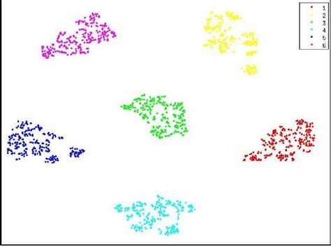 Figure 11 From Cdpm Convolutional Deformable Part Models For Semantically Aligned Person Re