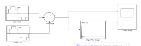 Two Frequency Inputs The Simulation Results As In Figure 3 Download Scientific Diagram