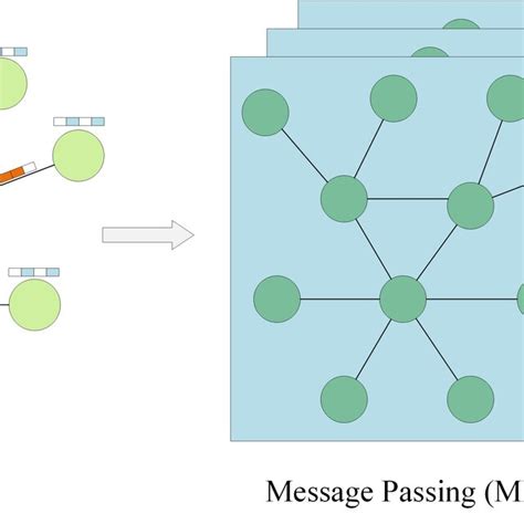 Pdf Gnn Geo A Graph Neural Network Based Fine Grained Ip Geolocation