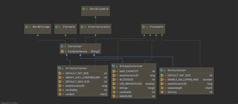 位图bitmap不好用？那来看看进化版本的roaringbitmap，包您满意 源码巴士