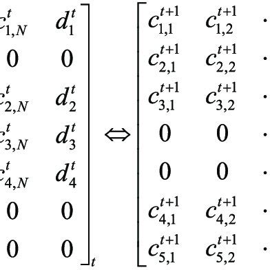 Illustrative Schema Of The Unit Matrix Download Scientific Diagram