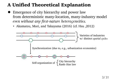 Monocentric And Polycentric Patterns In Spatial Models Of Agglomeration