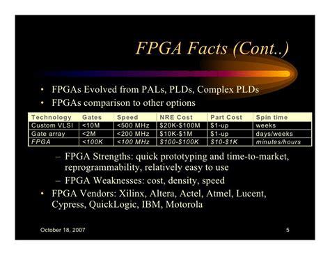 fpgas an overview