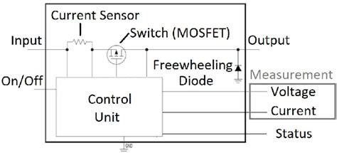 Figure 1 From Radiation Hardened Latching Current Limiter For Space Applications Semantic Scholar